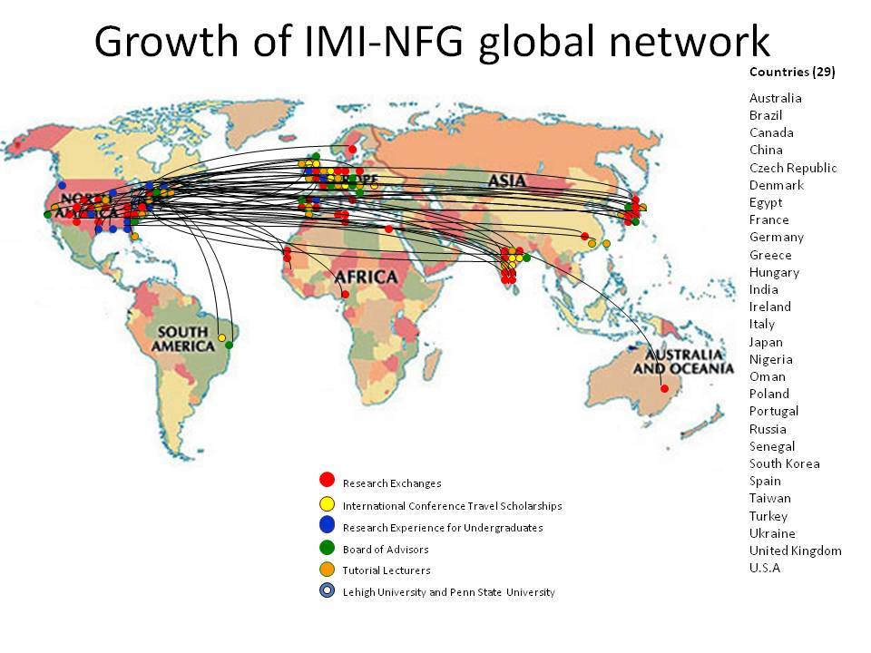 IMI for Glass: About
